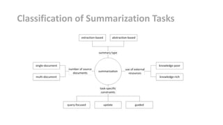 Extraction Based automatic summarization | PPT