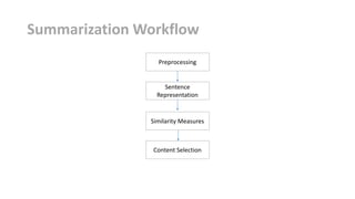 Extraction Based automatic summarization | PPT