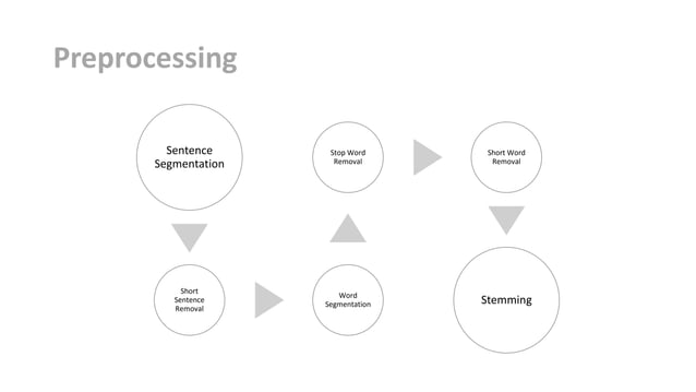Extraction Based Automatic Summarization Ppt