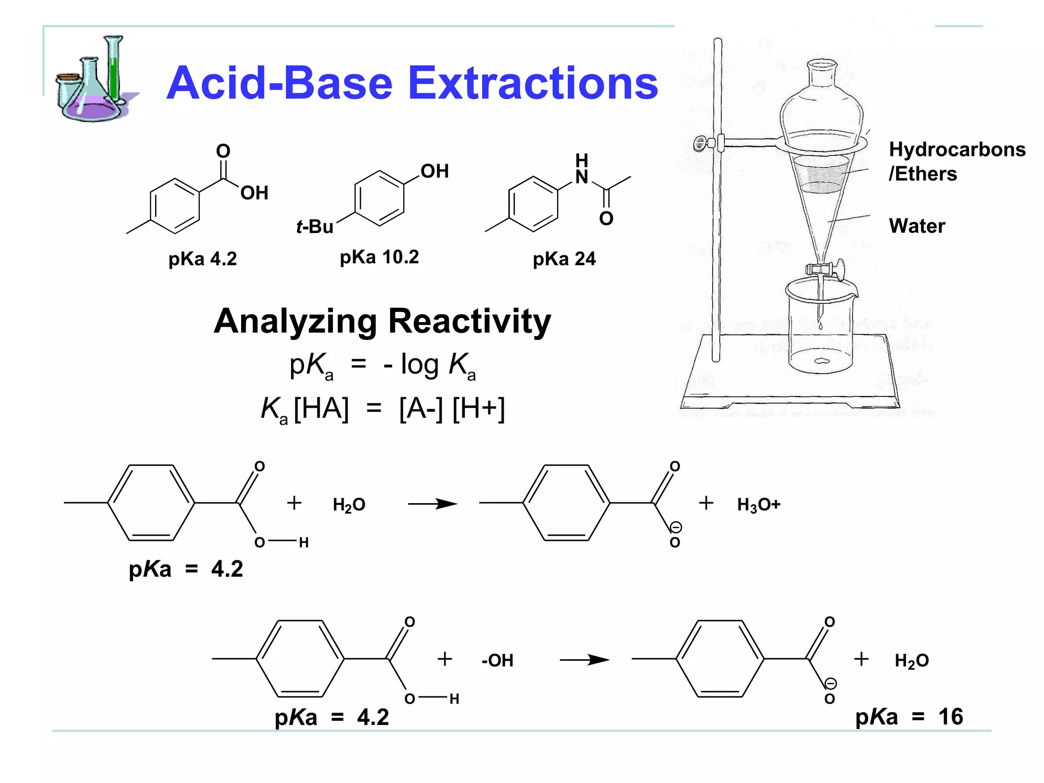 Extraction Fall 09 | PPT