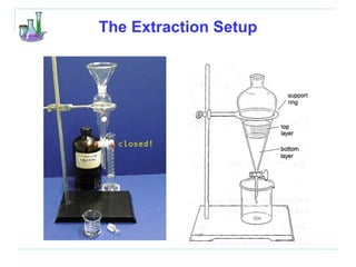Extraction Fall 09 | PPT