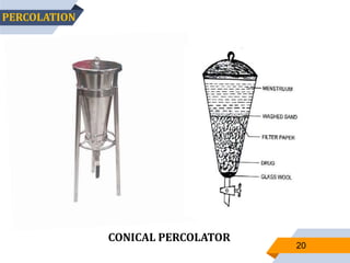 GALENICALS / EXTRACTION PROCEDURES | PPSX