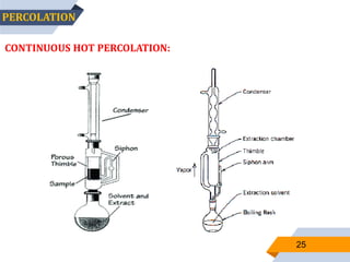 GALENICALS / EXTRACTION PROCEDURES | PPSX