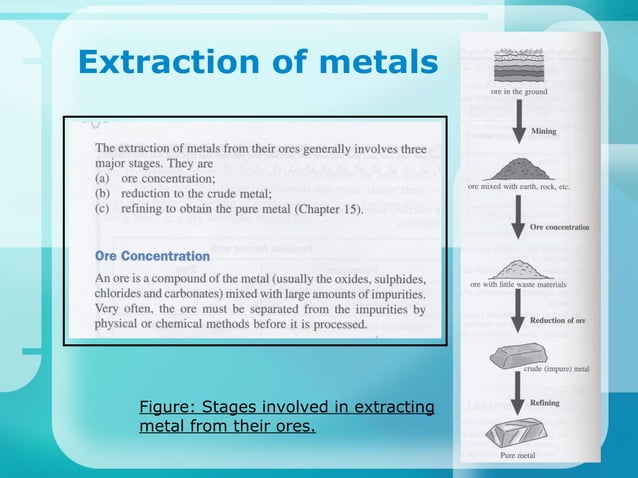 Extraction of metals | PPT | Chemistry | Science