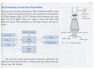 Extraction of metals | PPT