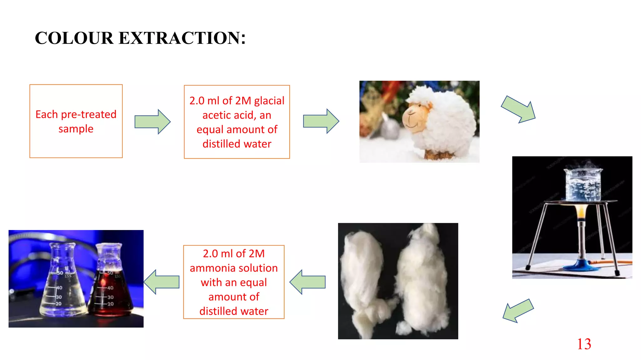 Extraction and analyis of dyes in food case studies | PPTX