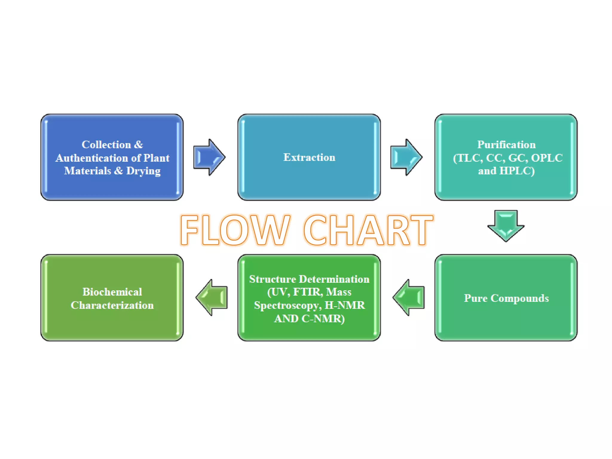 Pigments and Colors:Extraction,Characterization | PDF
