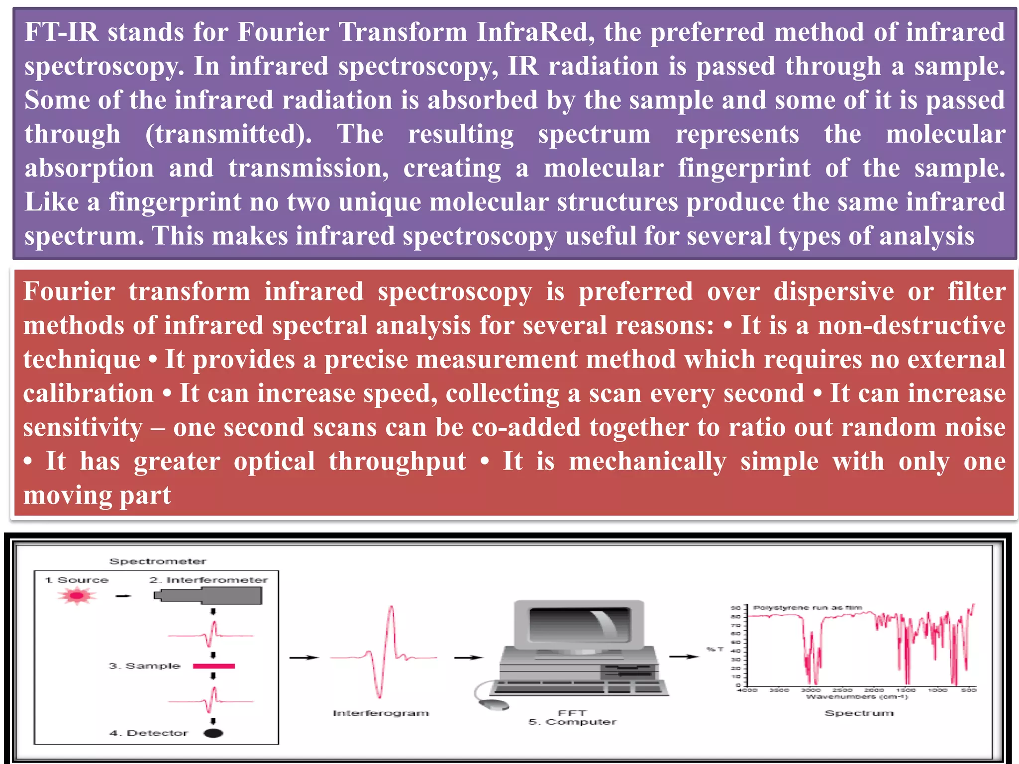 Pigments and Colors:Extraction,Characterization | PDF