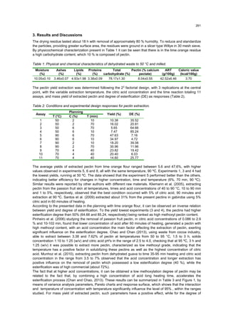 Extraction and characterization of pectin from citric waste aidic | PDF
