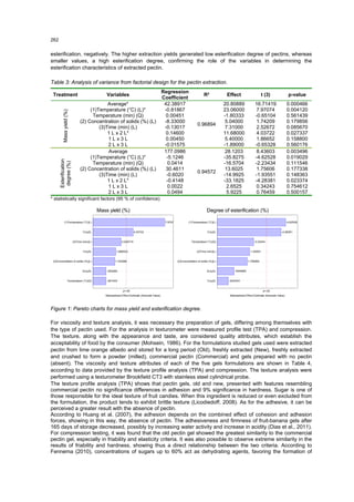 Extraction and characterization of pectin from citric waste aidic | PDF