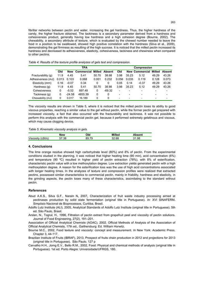 Extraction and characterization of pectin from citric waste aidic | PDF
