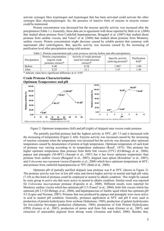 Extraction And Characterization Of Protease From The Viscera Of ...