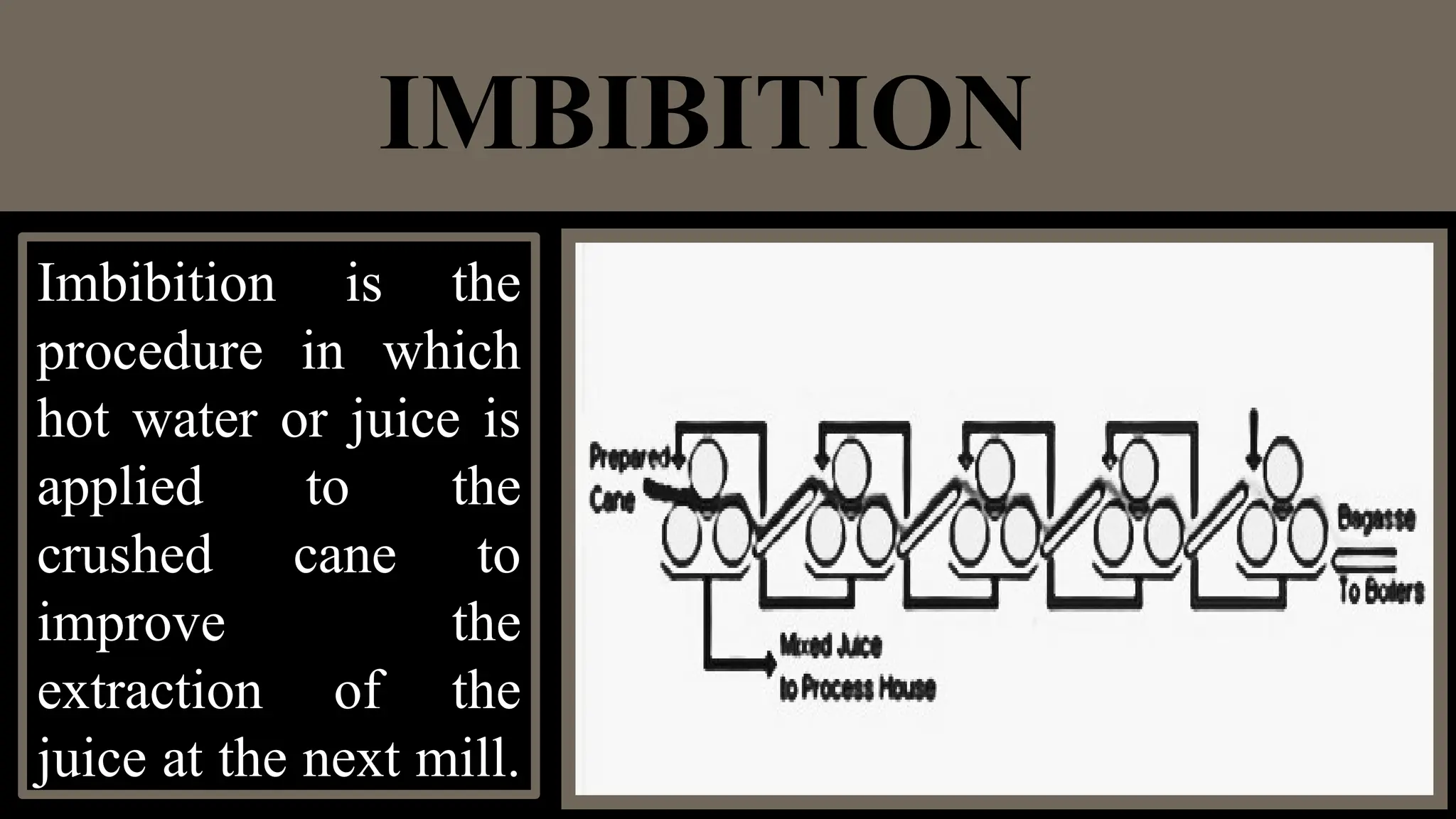 Extraction and clarification of raw juice.pptx