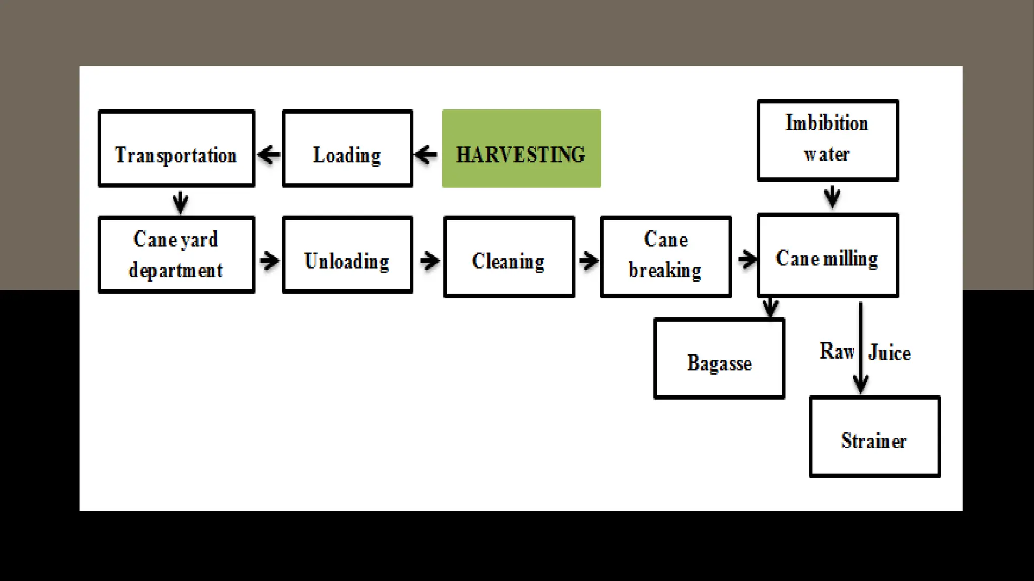 Extraction and clarification of raw juice.pptx
