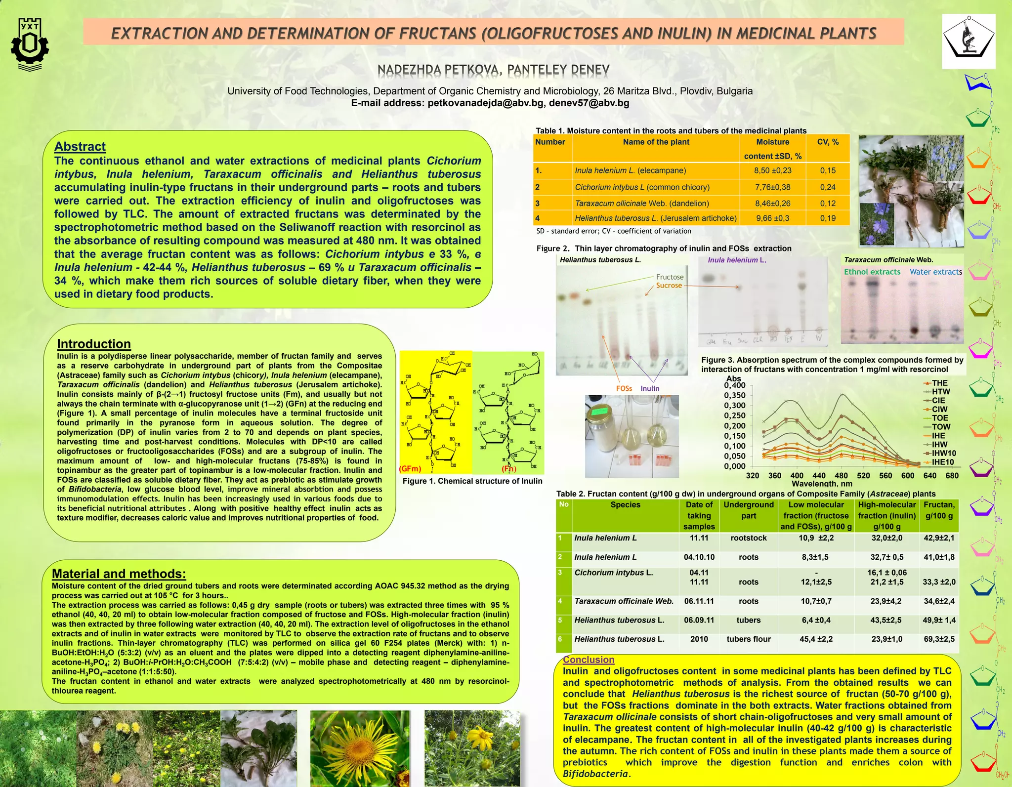 Extraction and determination of fructans (oligofructoses and | PDF