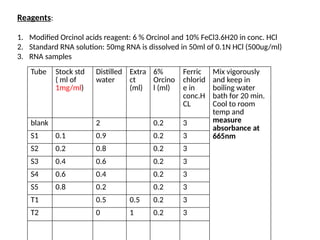 Extraction and estimation of the nucleic acid-.pptx