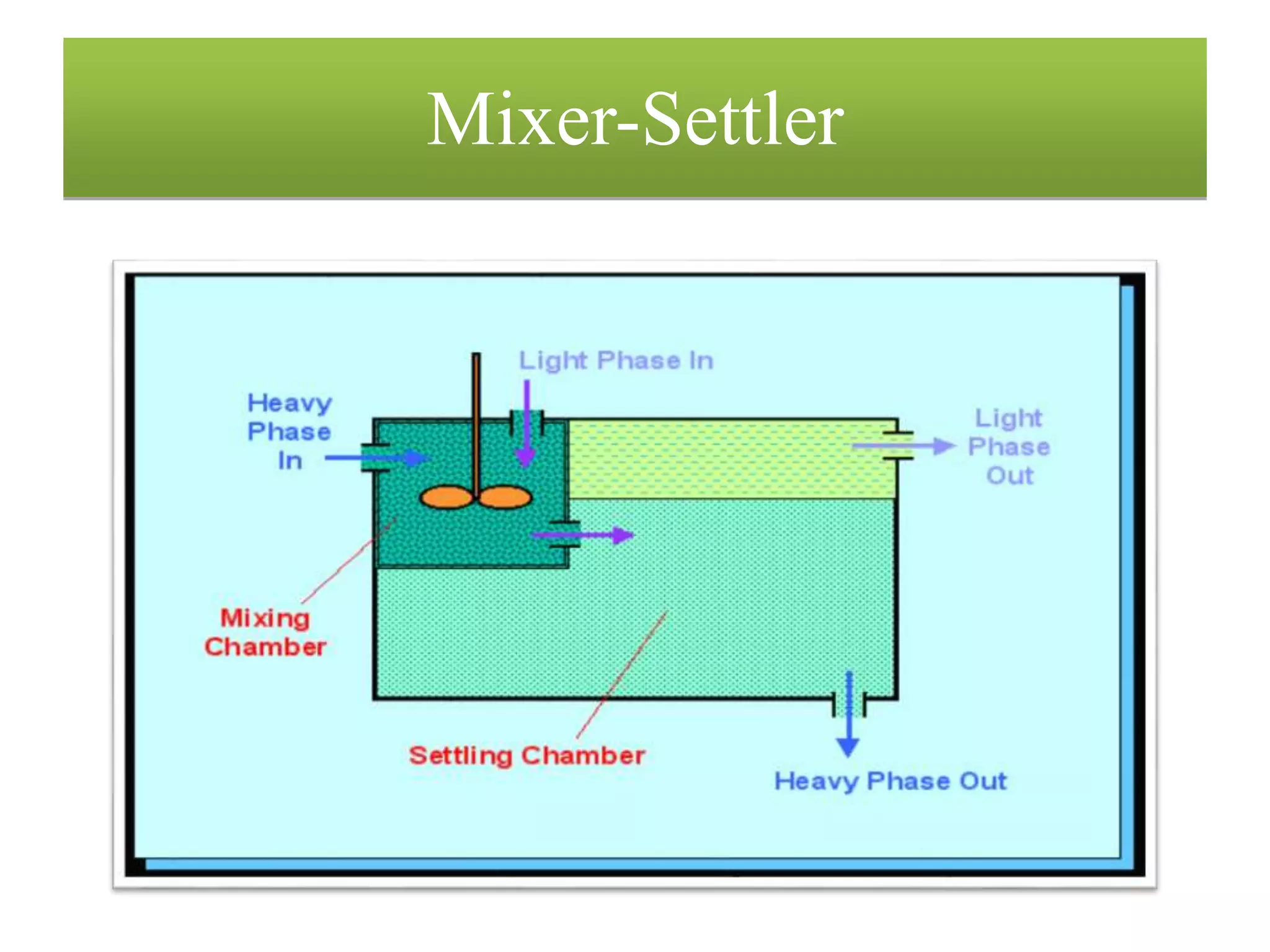Extraction and washing | PPTX