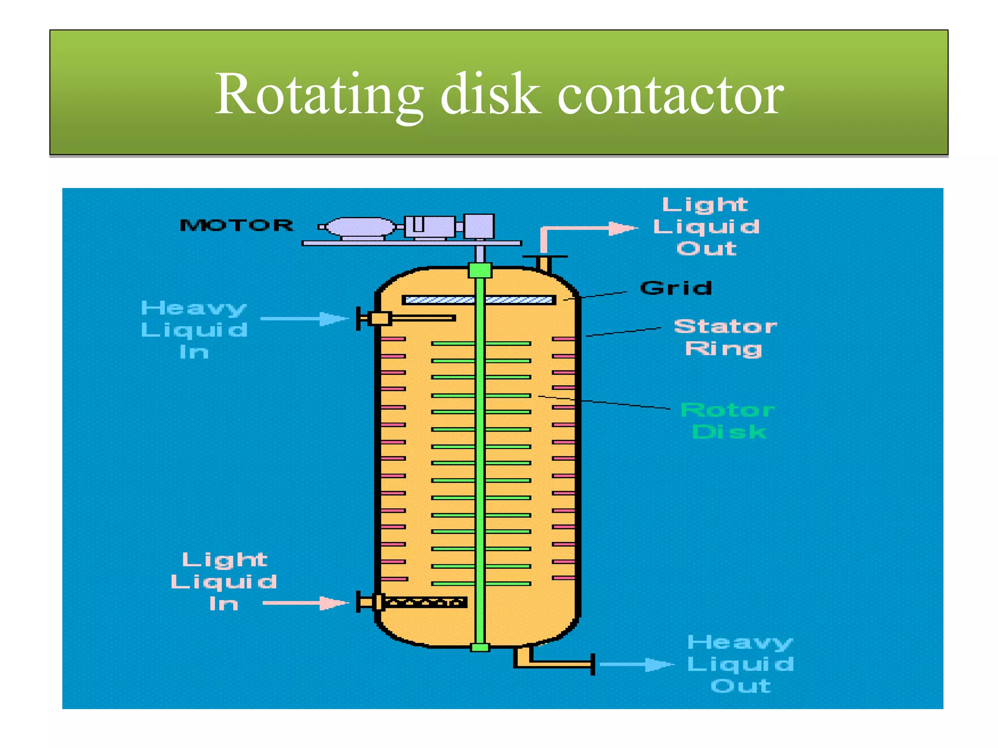 Extraction and washing | PPTX