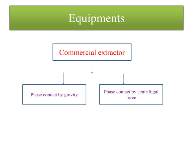 Extraction and washing | PPTX | Chemistry | Science