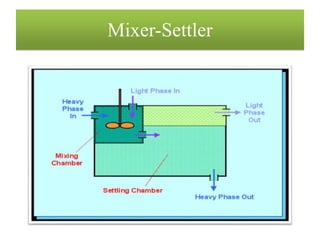 Extraction and washing | PPTX