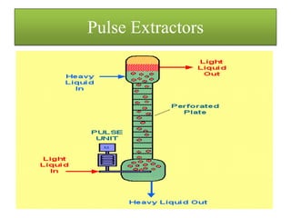 Extraction and washing | PPTX