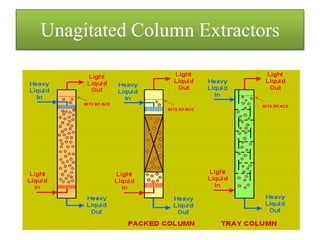 Extraction and washing | PPTX