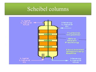 Extraction and washing | PPTX