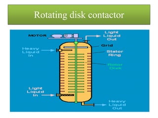 Extraction and washing | PPTX