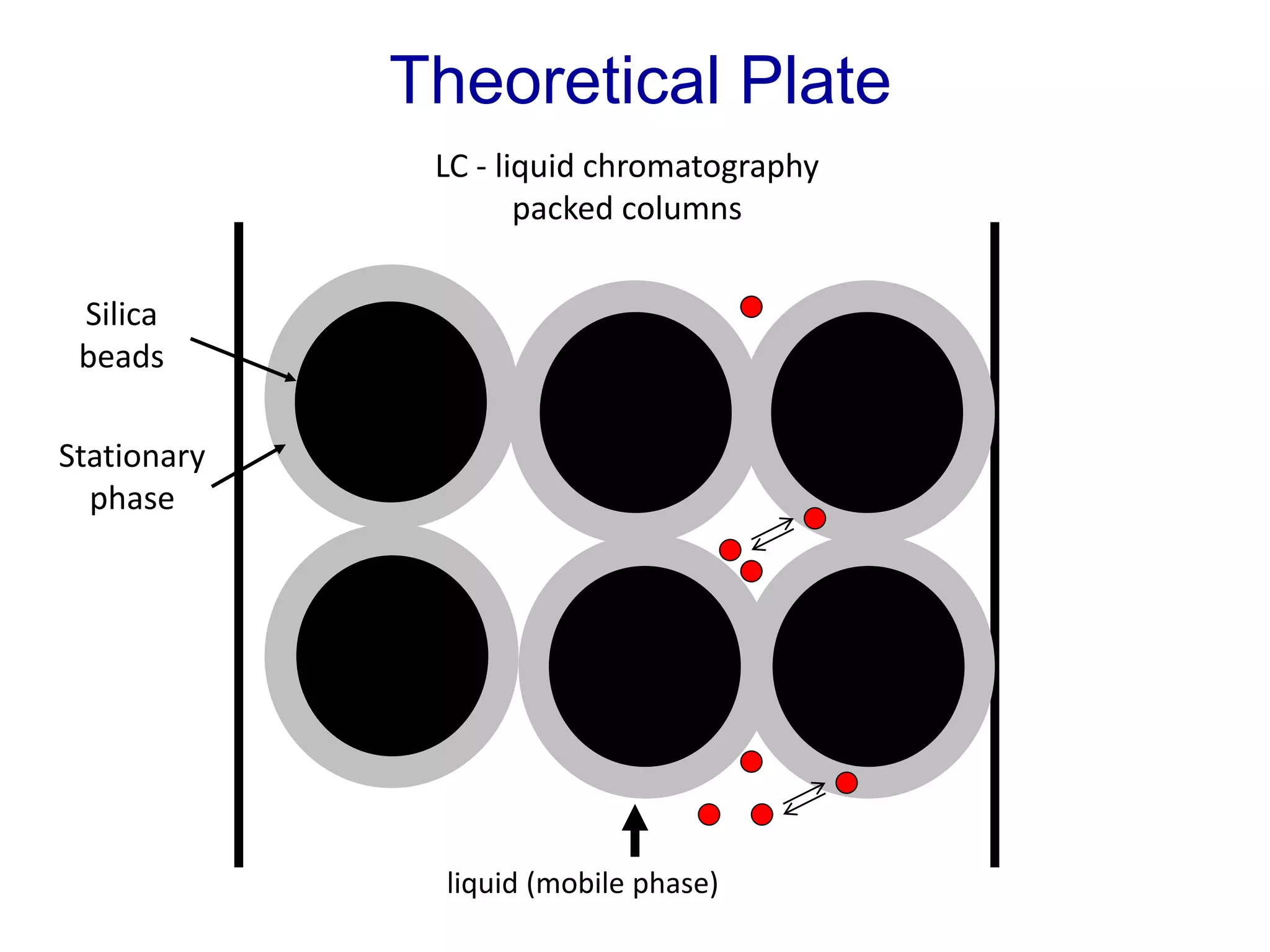 Extraction chromatography | PPT