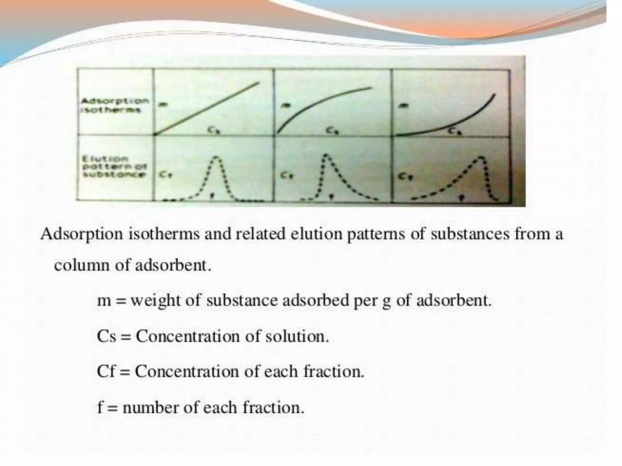 Extraction chromatography | PPT