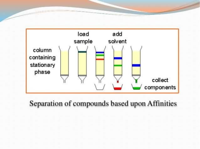 Extraction chromatography | PPT | Chemistry | Science
