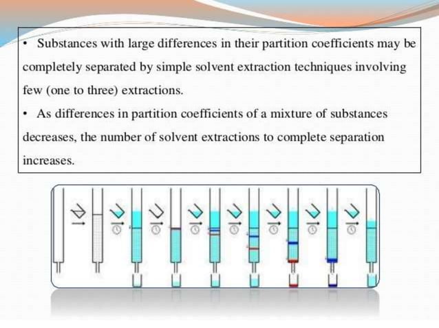 Extraction chromatography | PPT | Chemistry | Science