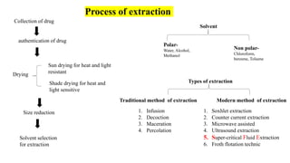 Extraction, Infusion, Decoction, Digestion.pptx