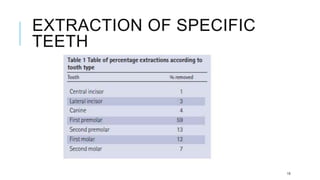 Extraction in orthodontics | PPTX