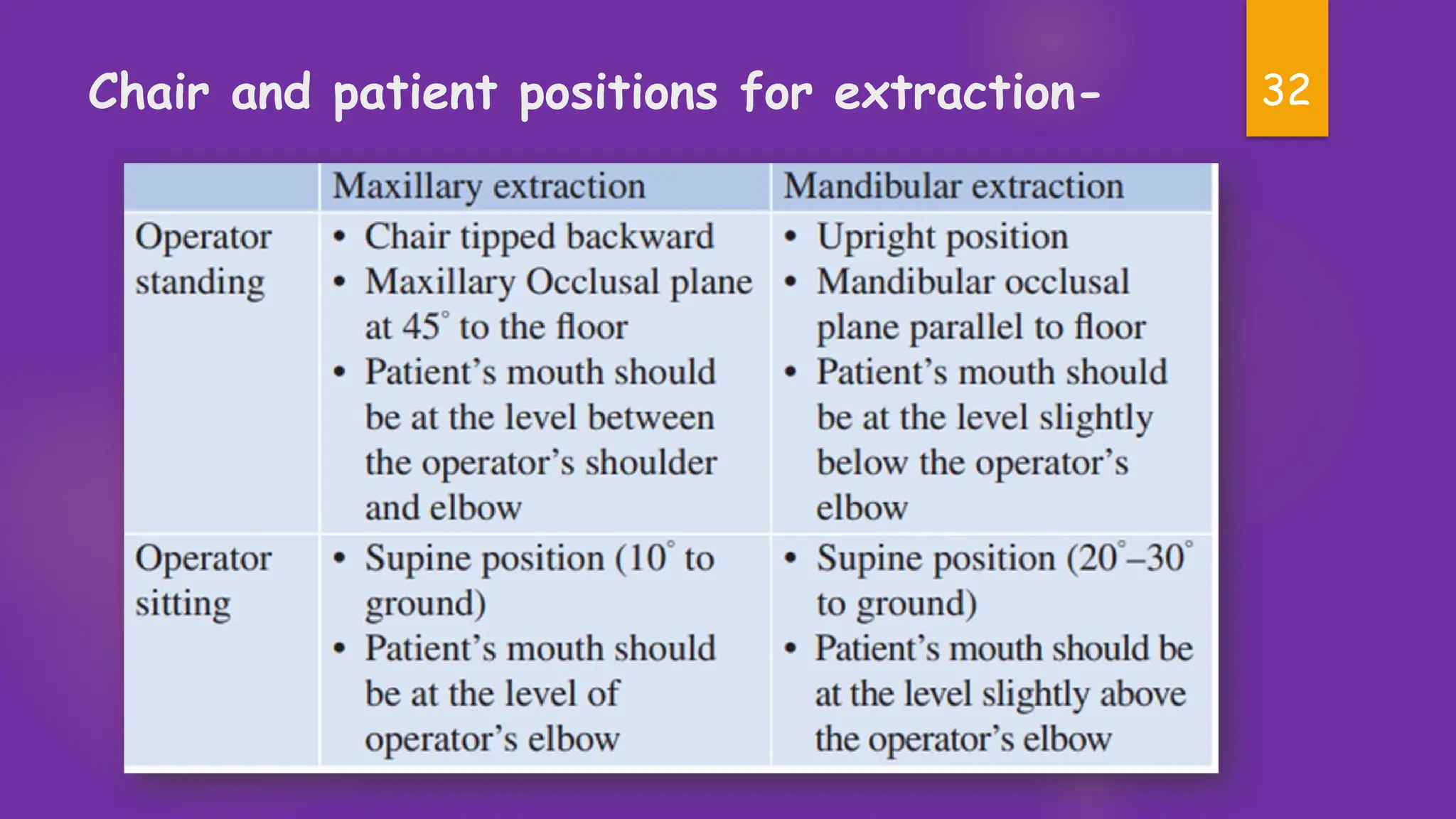Extraction in pediatric dentistry........ | PPTX