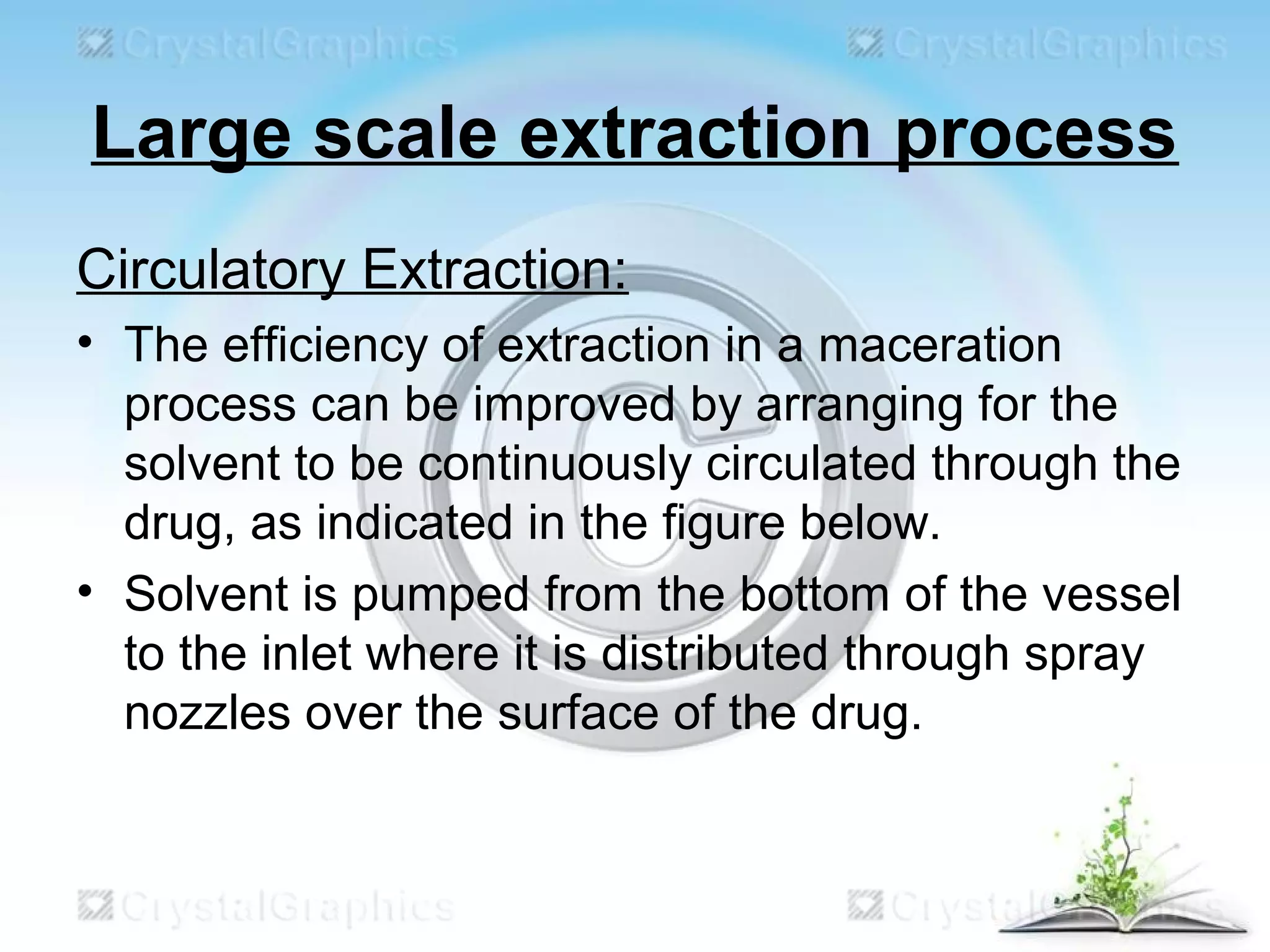 Extraction in pharmaceutics | PPT