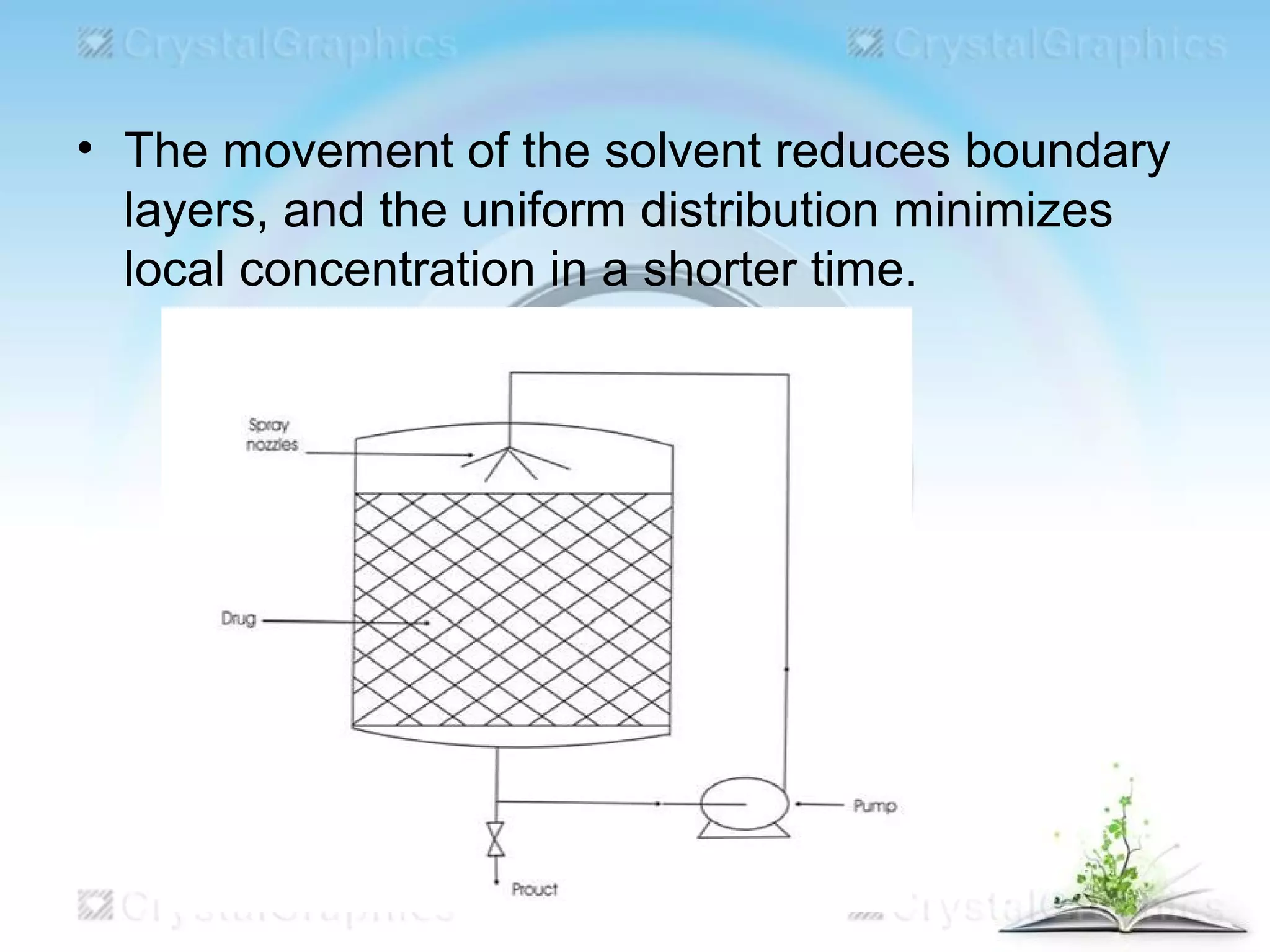 Extraction in pharmaceutics | PPT
