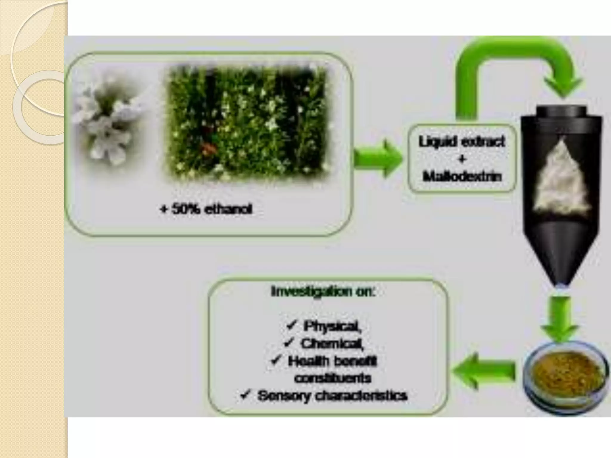 Extraction Isolation And Identification Lect 1 Pptx Herbs And
