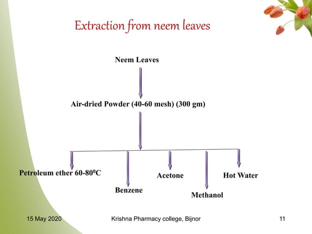Extraction, isolation and structure elucidation of flavonoids ...
