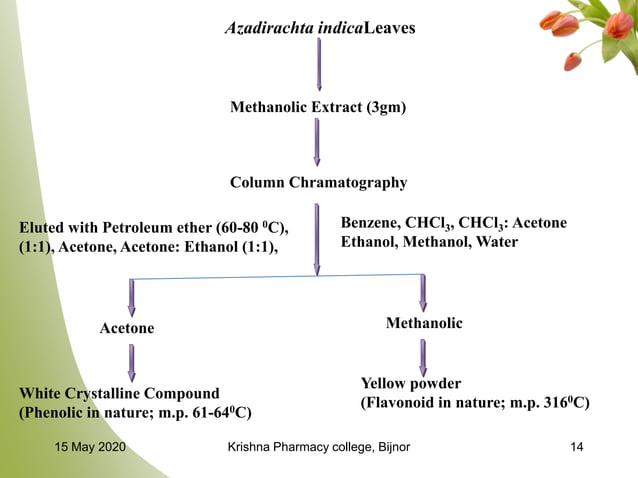 Extraction, isolation and structure elucidation of flavonoids ...