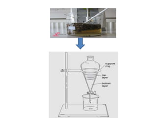 Extraction methods | PPTX