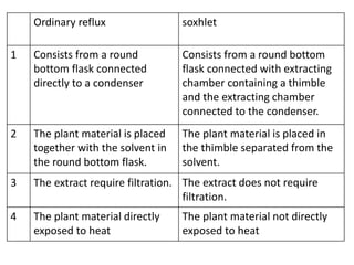 Extraction methods | PPTX
