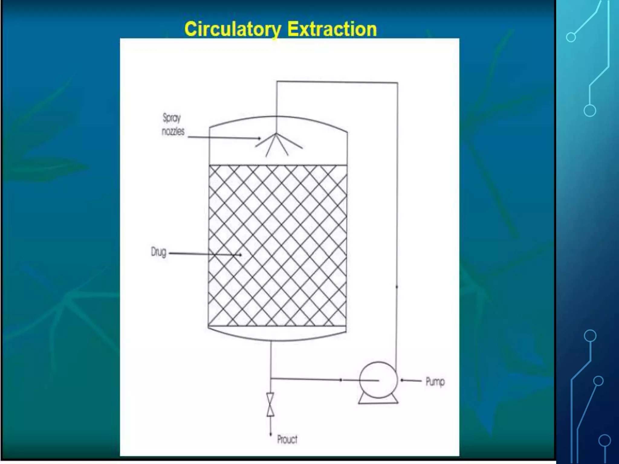 Extraction methods.pptx
