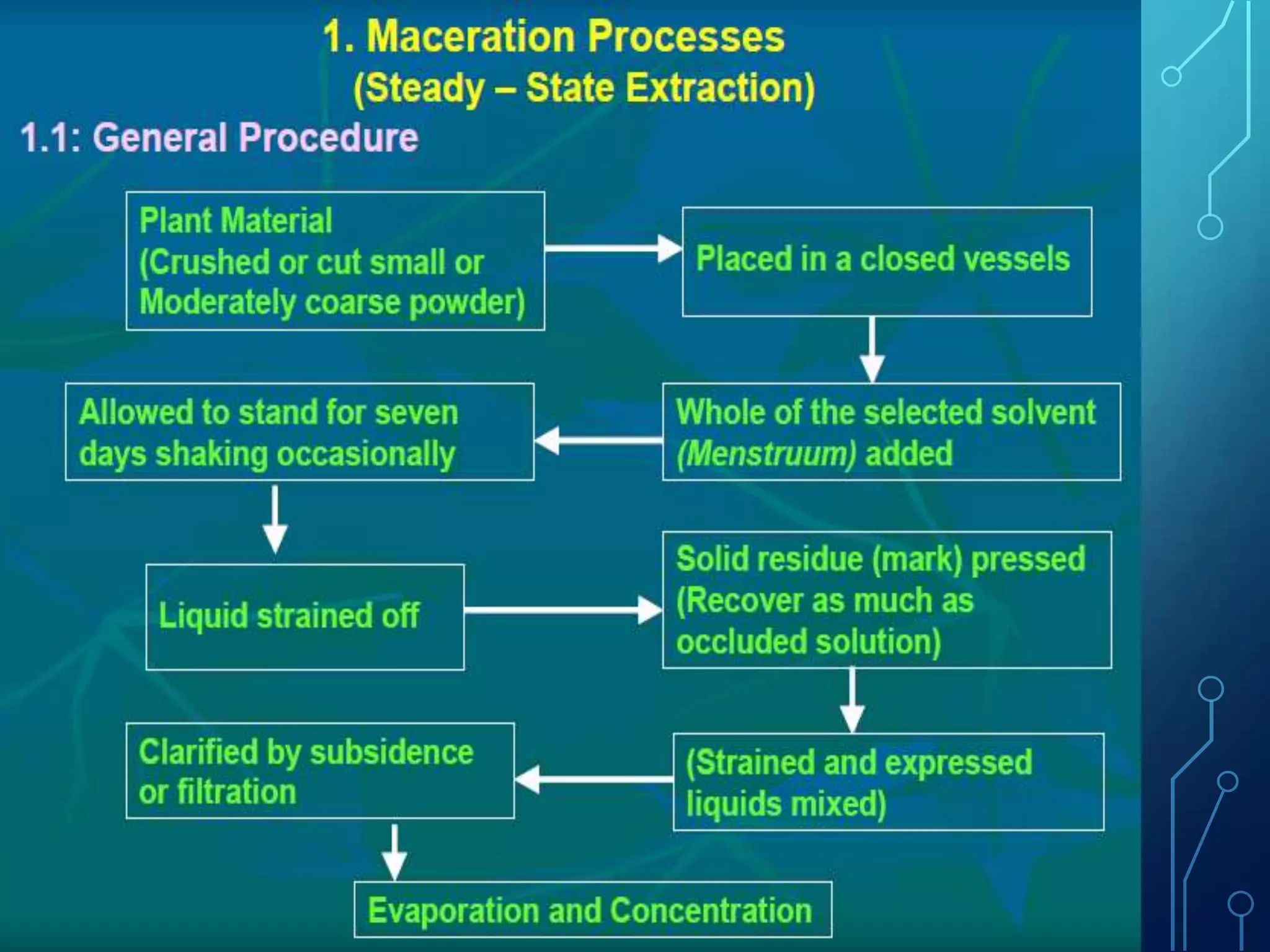Extraction methods.pptx