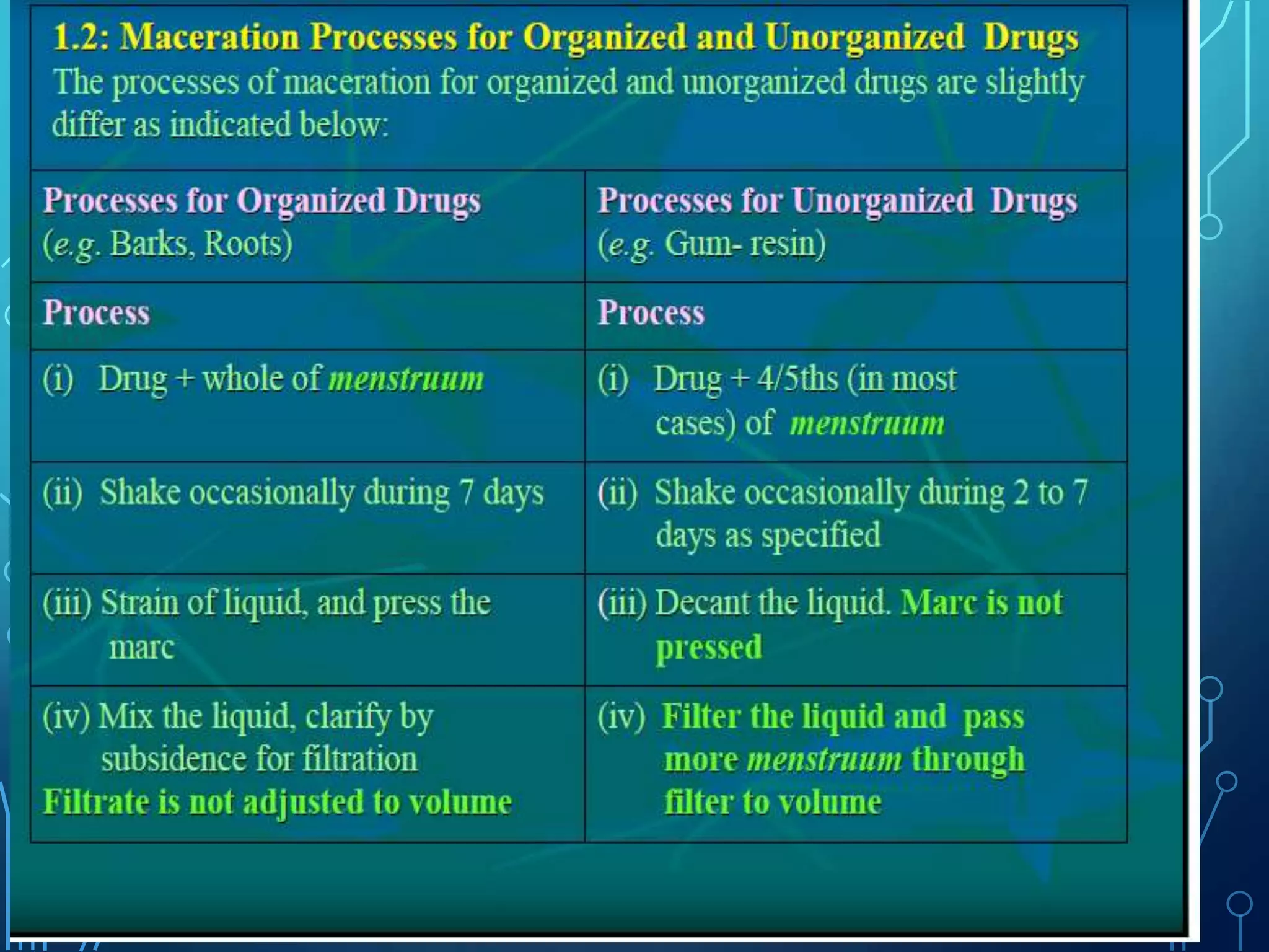 Extraction methods.pptx