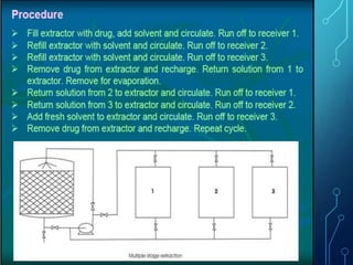 Extraction methods.pptx