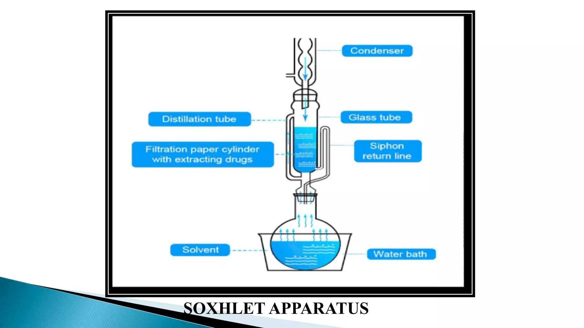 EXTRACTION METHODS.pptx | Chemistry | Science