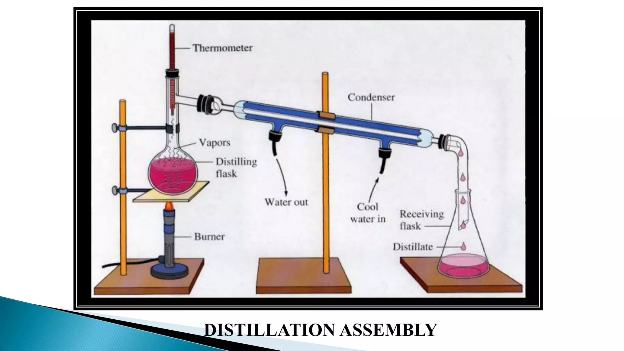 EXTRACTION METHODS.pptx | Chemistry | Science
