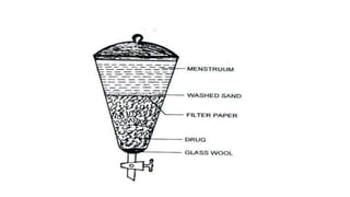 extraction methods (1).pptx