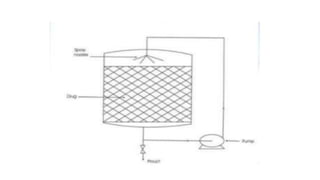 extraction methods (1).pptx